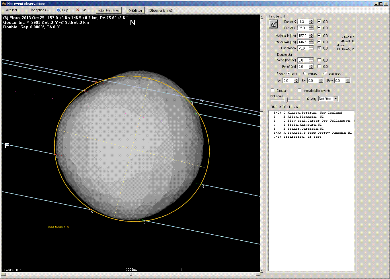 RASNZ Occultation Section - Flora Occultation - 2013 October 25